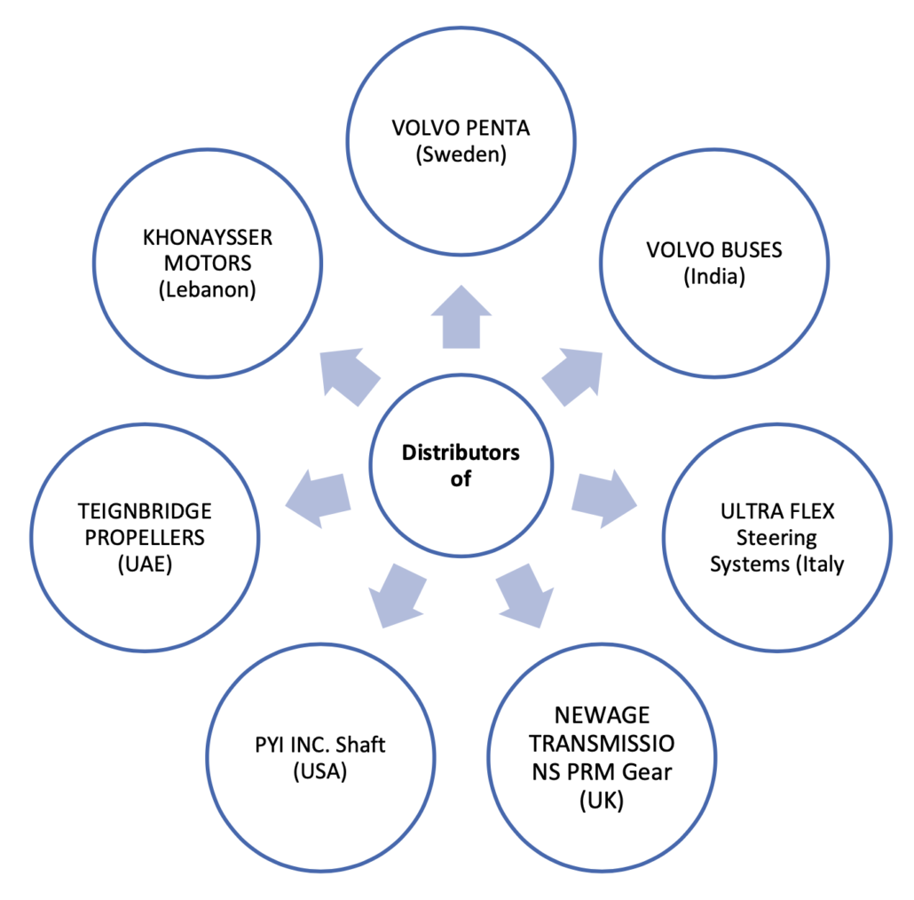 Service Center – Marketech Maldives